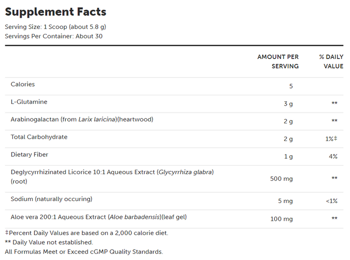 GI Support – IBS Treatment Center